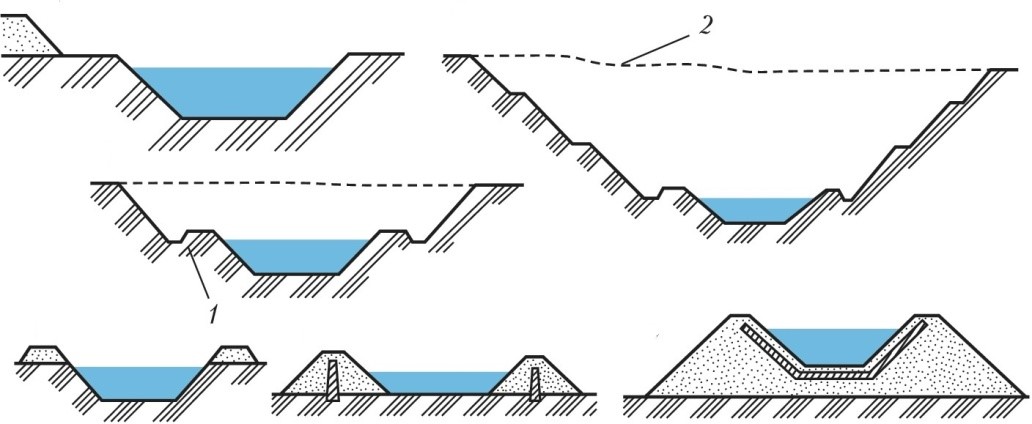 Vincentas Sakas. KLAIPĖDOS KRAŠTO POTVYNIŲ SUTRAMDYMAS – Bičiulystė